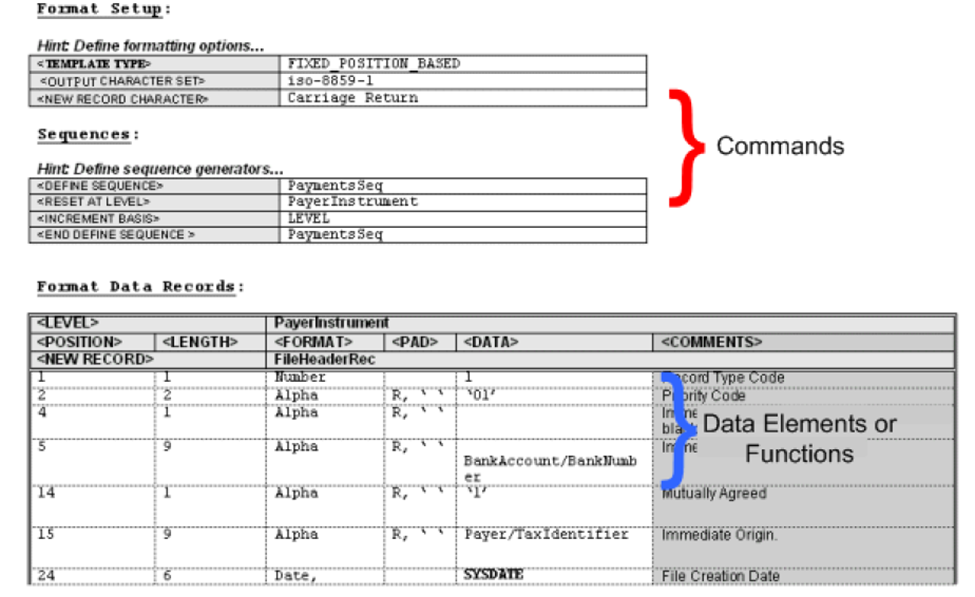 EText Template In Oracle BI XML Publisher Tech Trainings