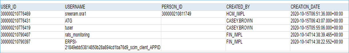 How To Create Employee And User Account In Oracle Cloud Erp Fusion