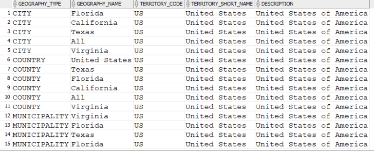 Oracle EBS/Cloud ERP – Get Country, State, County Details Using SQL ...