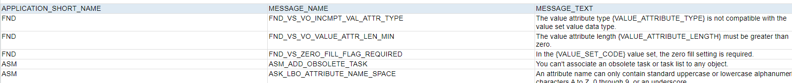 Query To Get FND Messages in Oracle Fusion – Tech Trainings