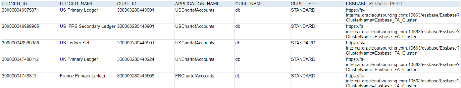 Oracle Fusion ERP – Query to Fetch-Ledger, Balance Cube Details – Tech Trainings