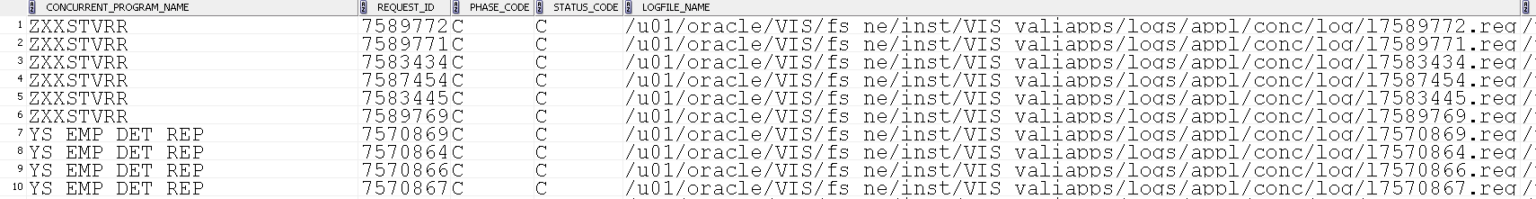 Query to get Concurrent Program Details in Oracle EBS – Tech Trainings
