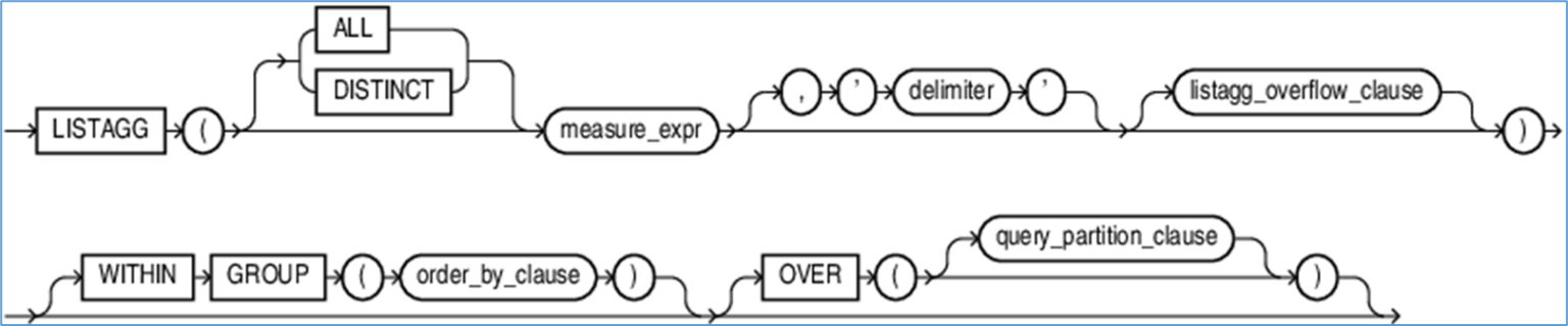LISTAGG – Display rows in Columns in CSV Format – Oracle Database ...