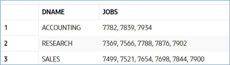 LISTAGG – Display rows in Columns in CSV Format – Oracle Database ...